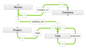Create Graph Structures from deeply nested JSON Documents — Structr